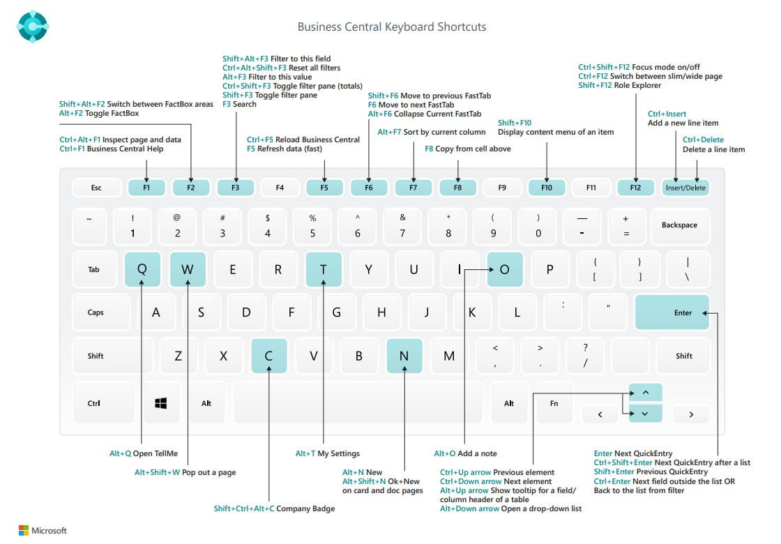 EVO-SOLUTIONS_HELP SHEETS - Evo-Soft